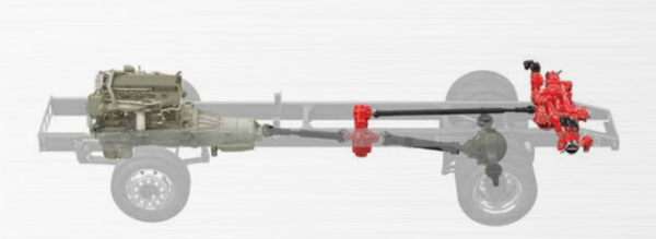 PUMP SPECIFICATION GUIDE - Waterous Co