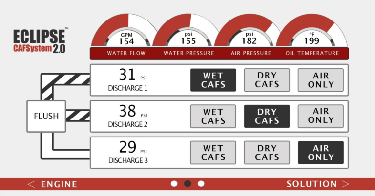 ECLIPSE GEN 2.0 Model 150-ECL - Waterous Co